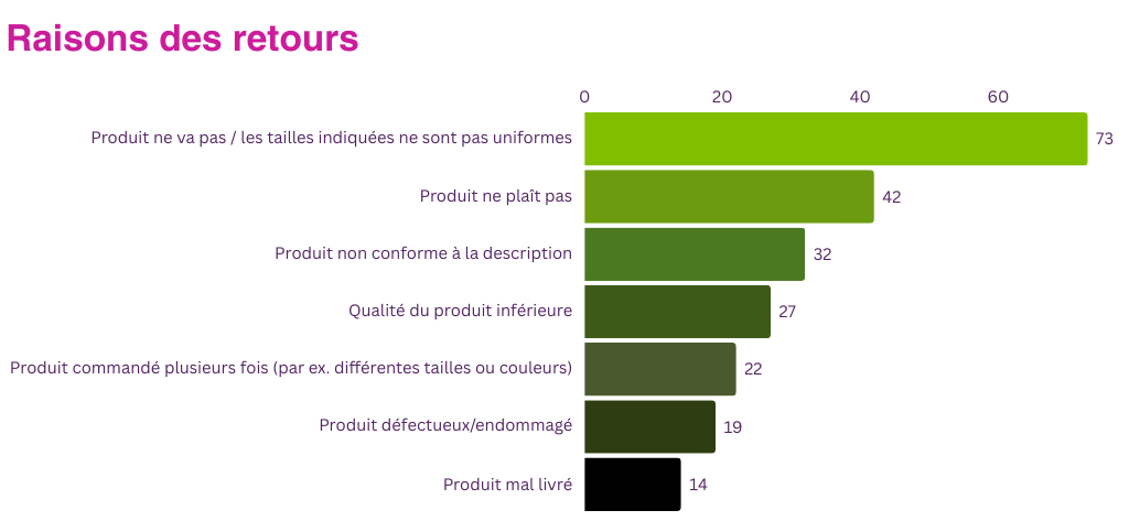 Gestion efficace des retours et remboursements dans ton e-shop