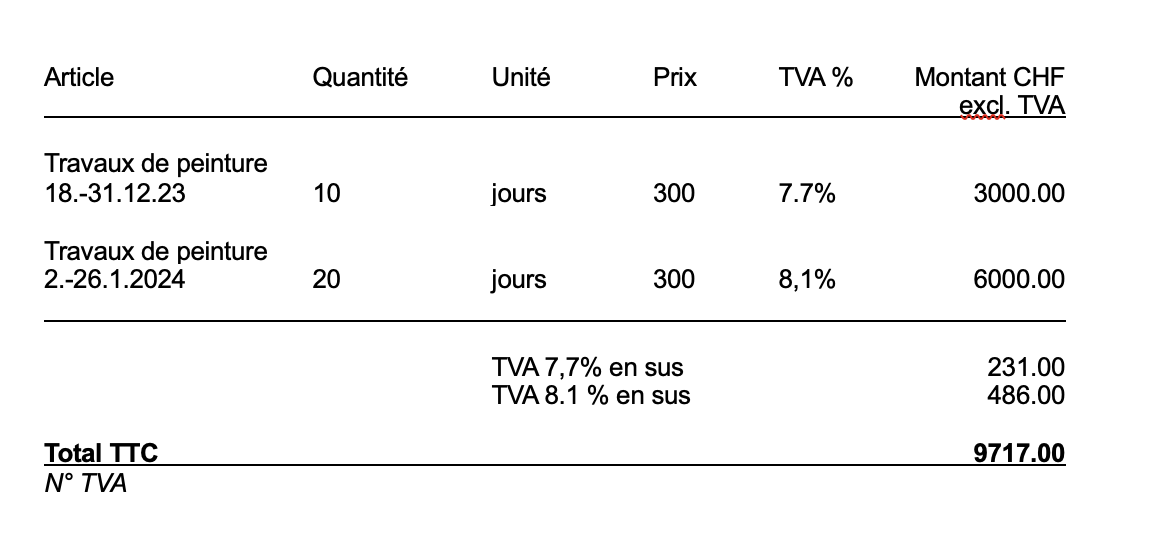 TVA Suisse 2024: Guide pour Entreprises et Modèle de Facturation Word